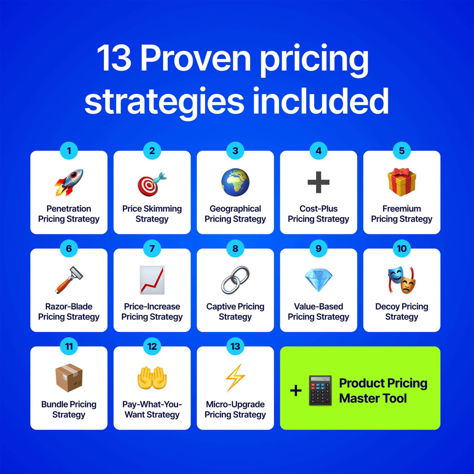 Pricing Masterbox - Elevate Sheets